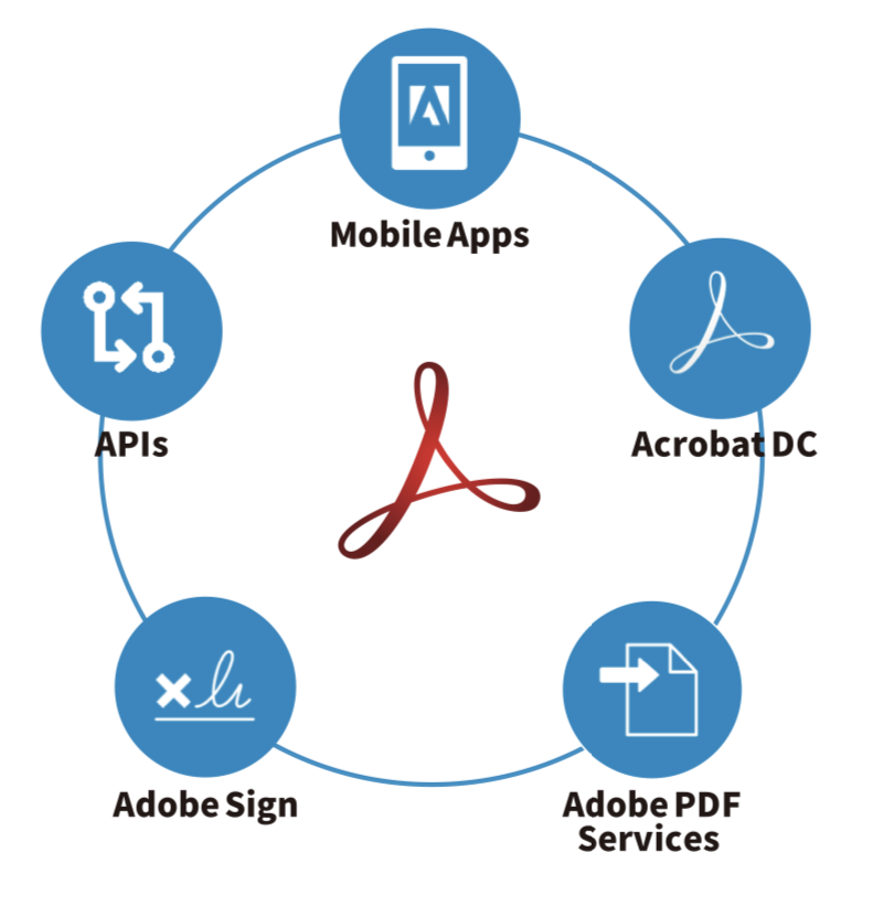 不再局限於辦公室，Adobe Document Cloud讓您高效率完成工作 | 上奇科技 全方位綜合數位運營商